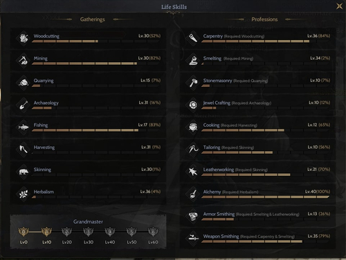 40 LVL HERBALİSM 35 LEVEL WEAPON CRAFTİNG GM1 +30 TOPLAMALAR 85 PRİEST ...